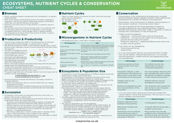 A-Level Biology OCR Notes: Populations and sustainability | A-Level Notes