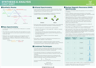 A-Level Chemistry OCR Notes: Qualitative analysis | A-Level Notes